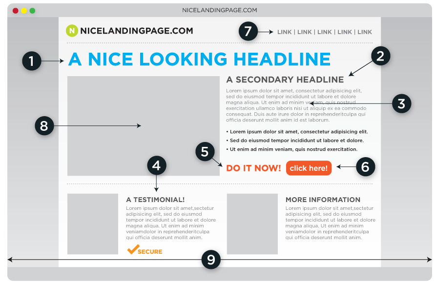 Anatomie de la parfaite Landing Page | Tonik Web Studio